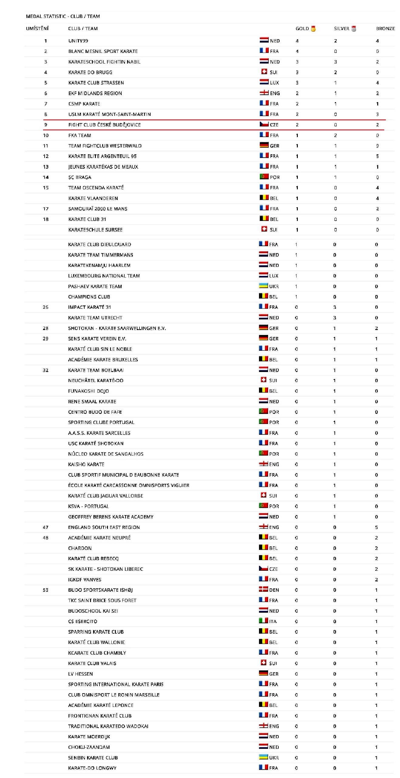 Fight Club - Heroes Made Here